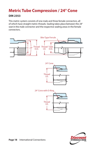 Hydraulic Fitting Identification Chart